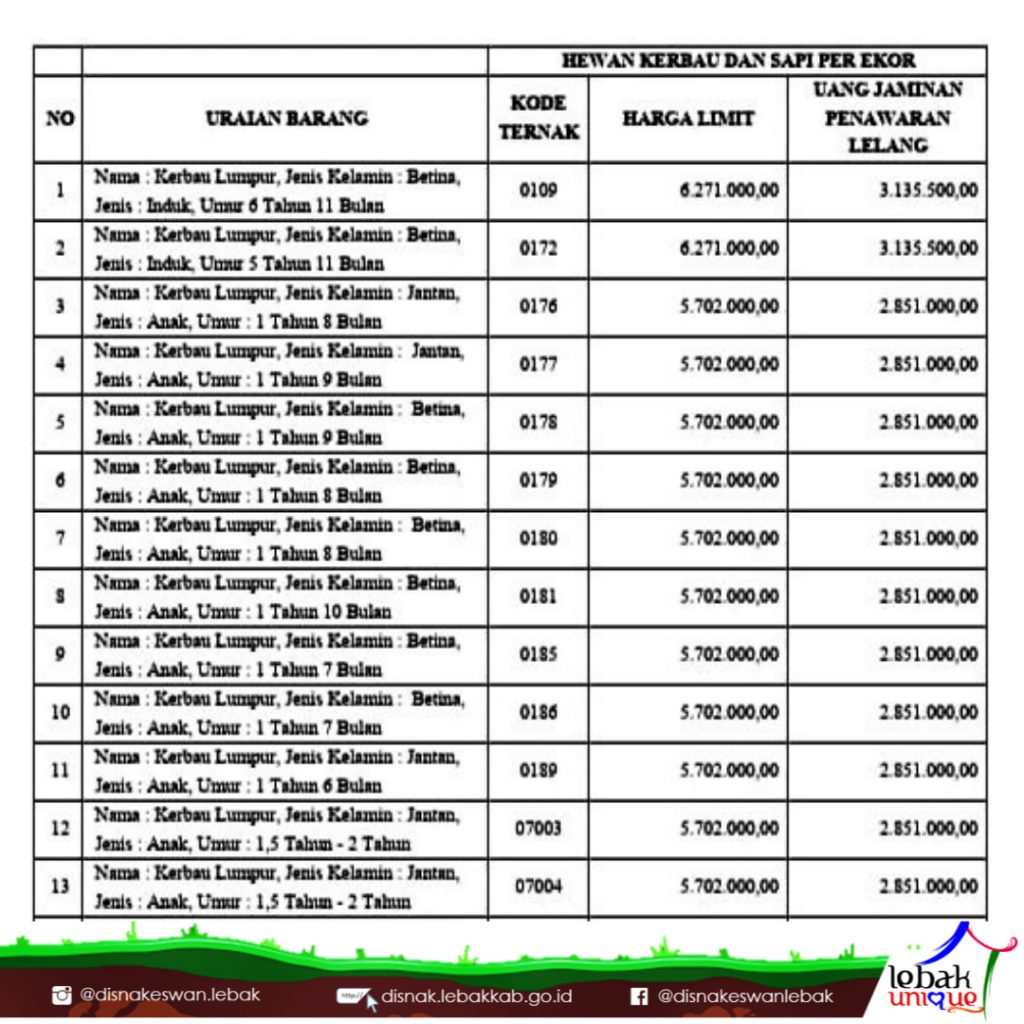 INFO LELANG TERNAK KERBAU & SAPI UPTD PERBIBITAN – Dinas Peternakan dan ...